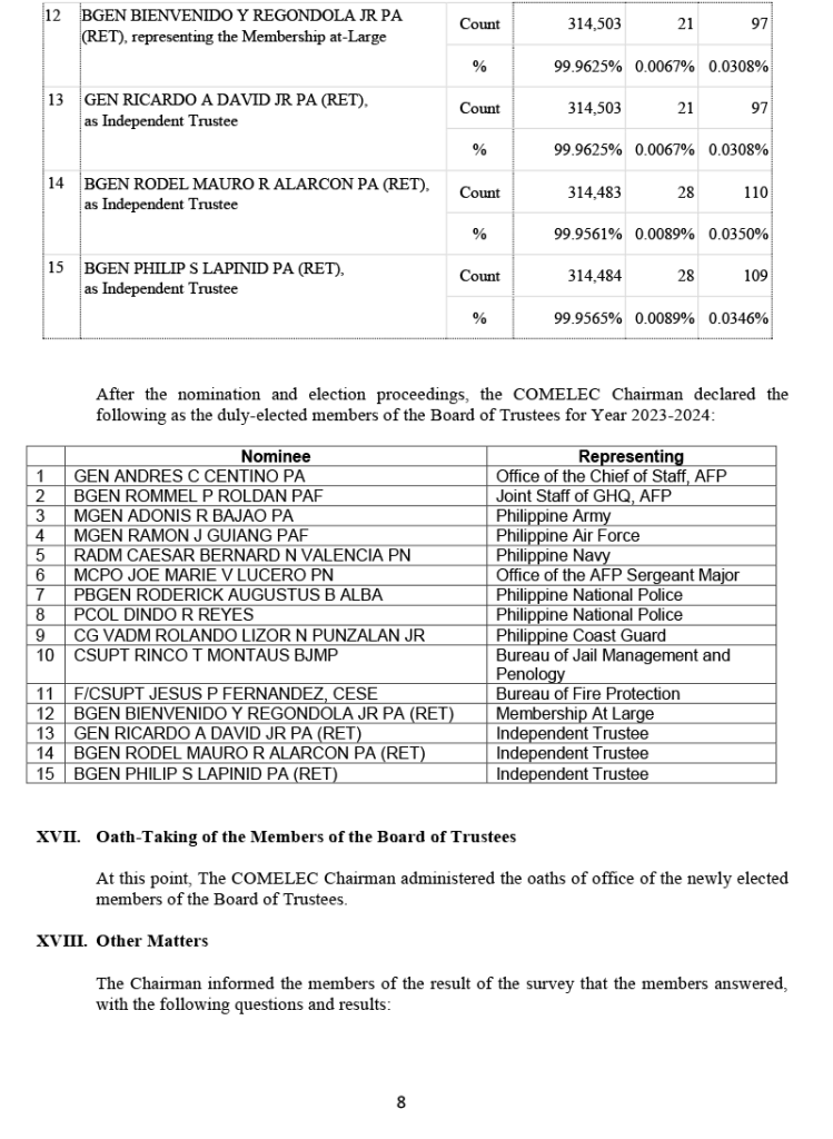 SUMMARY OF THE MINUTES OF THE 2023 ANNUAL GENERAL MEMBERSHIP MEETING ...