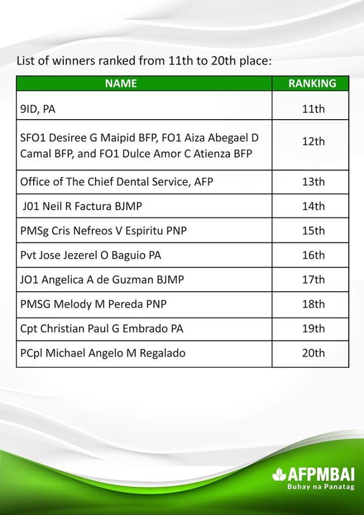 AFPMBAI Everyday Heroes video contest Winners - AFPMBAI